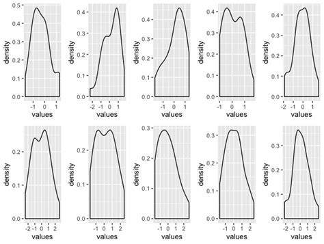 r lay out multiple ggplot graphs on a page stack overflow