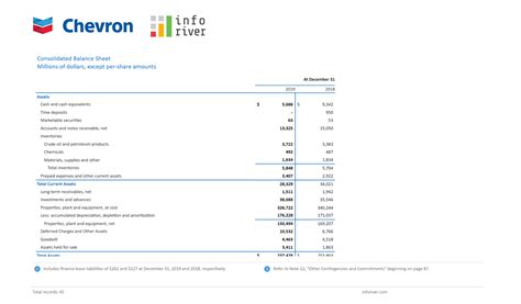 Income Statement Dashboard Power BI