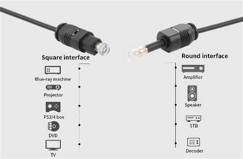 Кабель оптический аудио Toslink - mini Toslink 1,5 м