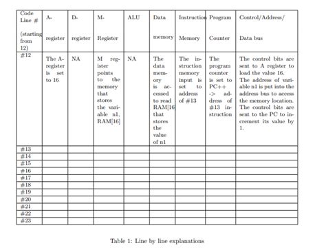 Overview The Hack Computer Implements The Stored