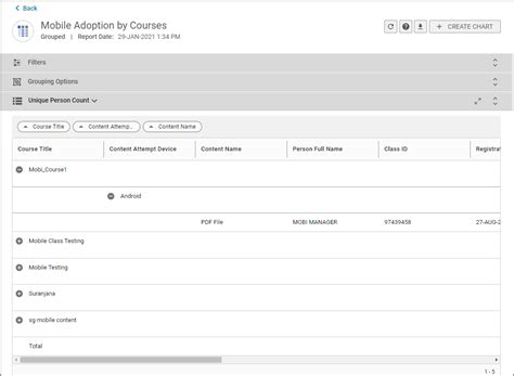 Mobile Adoption By Courses