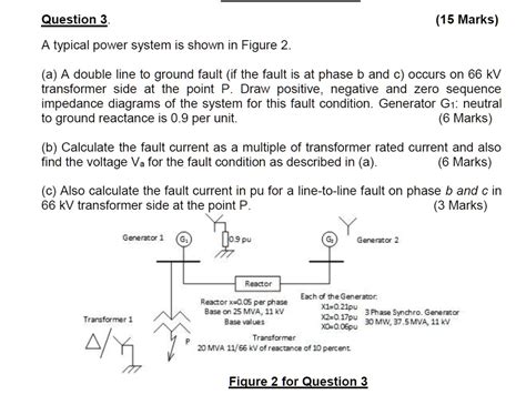 Solved Question 3 15 Marks A Typical Power System Is Shown In Figure 2 A A Double Line To
