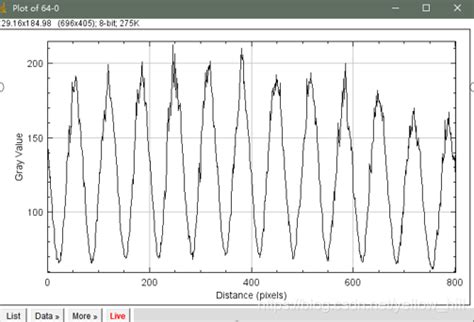 Matlab 【应用】【1】用matlab找一组模拟波形的极值（含极大值、极小值、最大值）并在图中画出来matlab信号极大值和极小值 Csdn博客
