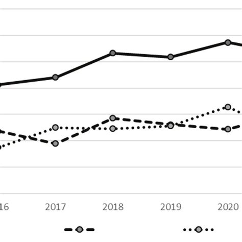 Classification Of Prostate Cancer A Gleason Grading System B