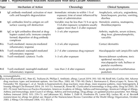 Table 1 From Moving From “rash” Decisions To Accurate Diagnosis Semantic Scholar