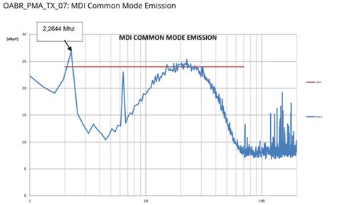 Dp83tc812r Q1 Ethernet Compliance Test Tx03 Tx07 Interface Forum Interface Ti E2e