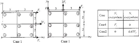 Patch Test Of Four Node Element Download Scientific Diagram