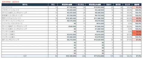 営業管理をエクセルで行う4つのコツ｜無料テンプレートあり