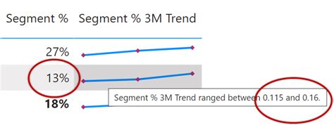 Displaying Tooltip Values As Percentage In Sparkli Microsoft