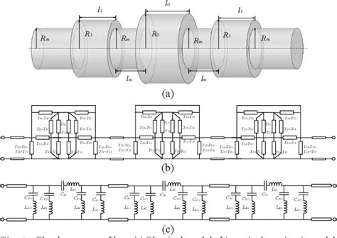 Figure 4 From Circular Waveguide Filter Design Based On Multi Mode