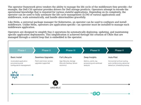 Cluster Automation Red Hat Openshift Container Platform 410 On Dell