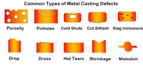 13 Types Of Casting Defects Causes And How To Prevent Them