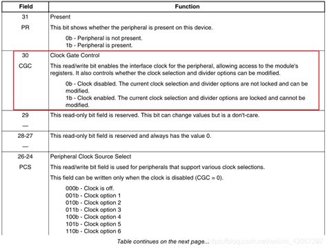 S32k144s32dssdk ——clockmanager组件配置与使用s32k Clock Multiply Csdn博客