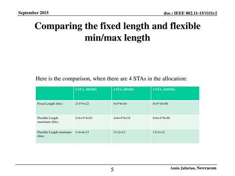 sig b resource unit allocation coding ppt download