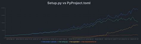 You Can Now Download Pypi Locally Core Development Discussions On