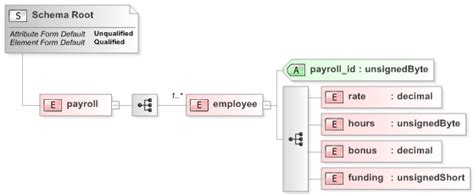 Analyzing Numerical Input