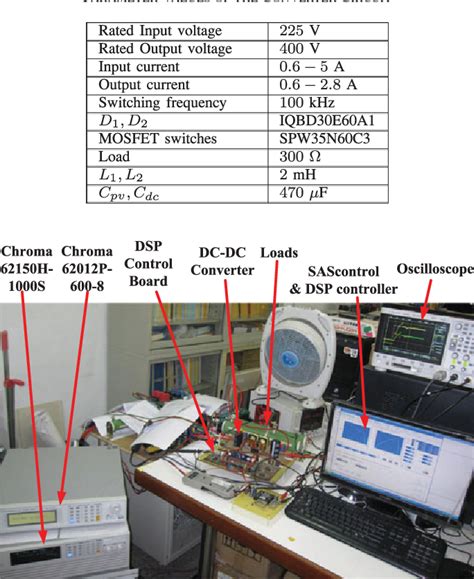 figure 1 from a maximum power point tracking method based on perturb
