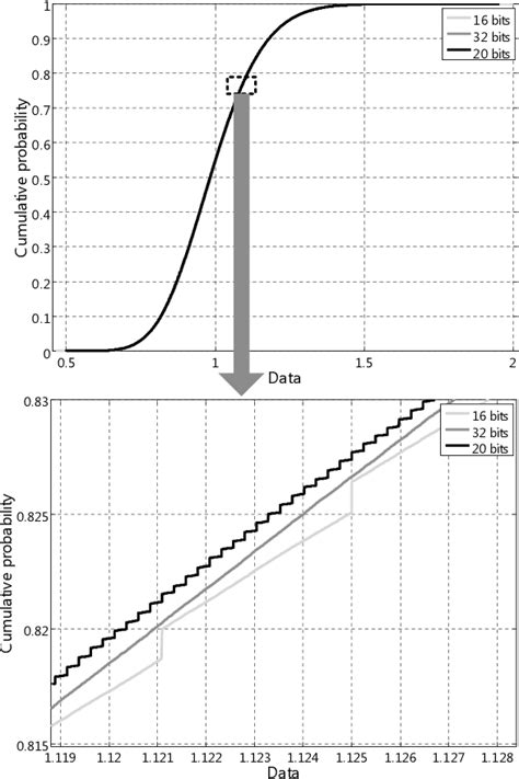 Figure 2 From A Run Time Adaptive Fpga Architecture For Monte Carlo Simulations Semantic Scholar