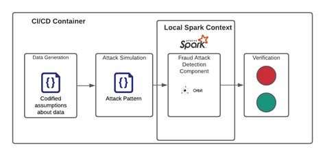 Project RADAR Intelligent Early Fraud Detection System With Humans In