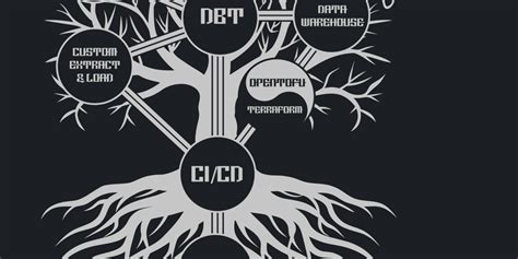 The Simplest Data Architecture Dev Community