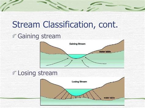 Ppt Streams And Watersheds Powerpoint Presentation Free Download