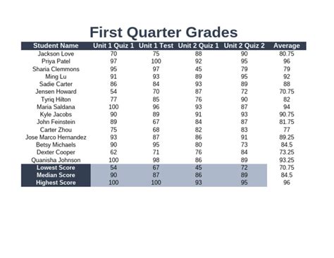 Lab 4 Functions Canvas Pdf