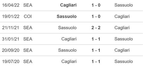 Nhận định Bóng đá Cagliari Vs Sassuolo 02h45 Hôm Nay 1212 Serie A