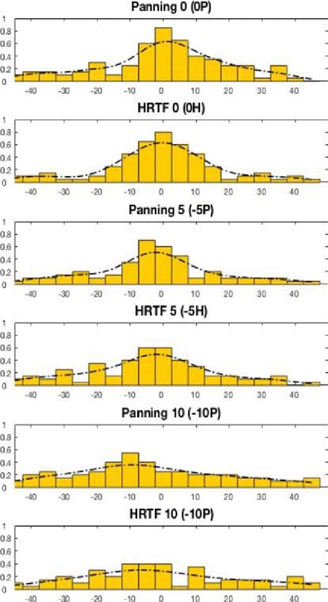 Kernel Probability Density Function PDF Fitted Over The Collected YES Download Scientific