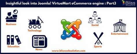 Insightful Look Into Joomla VirtueMart ECommerce Engine Part 3
