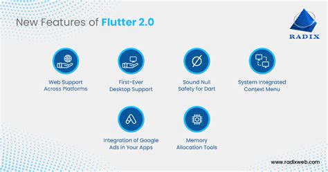 Flutter Vs Flutter Why Flutter Is Better Than Flutter