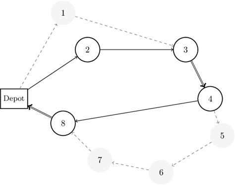 Figure 1 From The Flying Sidekick Traveling Salesman Problem With