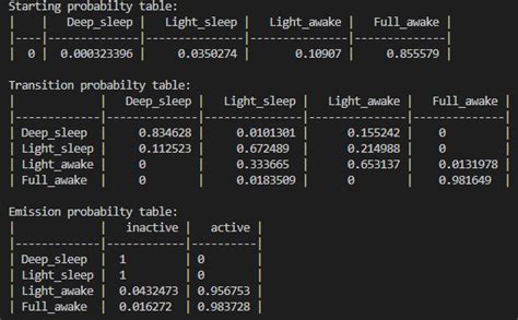 Behavpy Hidden Markov Model
