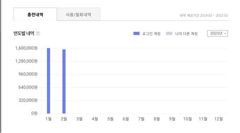 메이플스토리 인벤 0원 챌린지 동참 메이플스토리 인벤 자유게시판