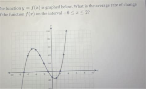 solved he function y f x is graphed below what is the average rate