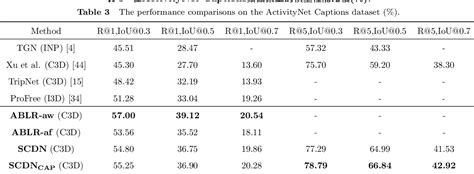 Figure 1 From Temporal Sentence Grounding In Videos With ﬁne Grained