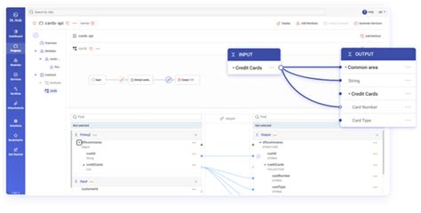 Sap Pipo What Is Sap Process Integration And Orchestration