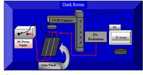 Figure 3 From Photovoltaic Cell Defect Classification Using