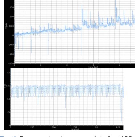 Figure 15 From Design And Implementation Of Low Power 12 Bit 100 Mss