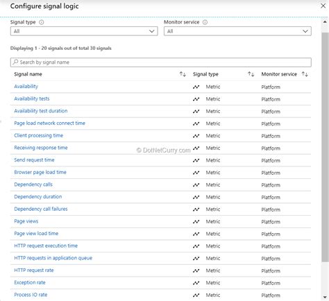 Using Application Insights In Azure For Monitoring Health Of Web Apps