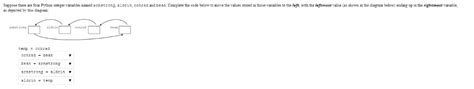 solved suppose there are four python integer variables named