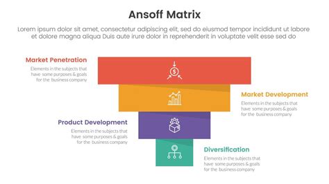 Premium Vector Ansoff Matrix Framework Growth Initiatives Concept