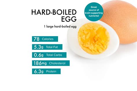 Boiled Egg Nutritional Facts Free Printable Nutrition Facts