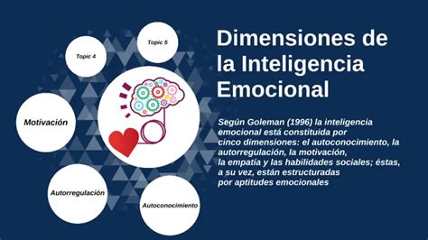 Las Cinco Dimensiones De La Inteligencia Emocional Iccsi