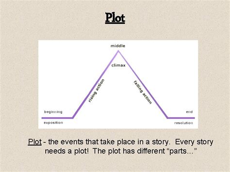 Elements Of A Story Elements Of A Story