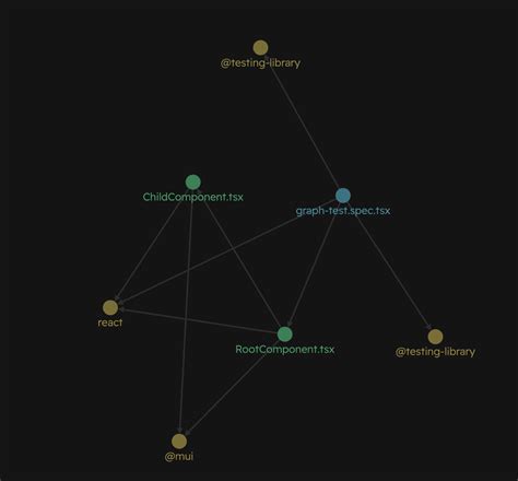Module Graph Reports Multiple Times Same Modules Imports · Issue 1374