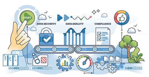 Data Governance Automation With Security And Quality Outline Hands
