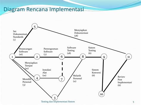 Rencana Implementasi Roadmap E Government Ditjen Aptika My XXX Hot Girl