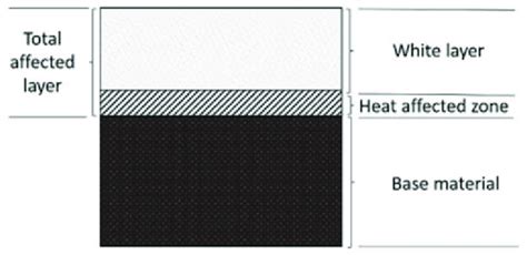Scheme Of The Subsurface Layers Download Scientific Diagram