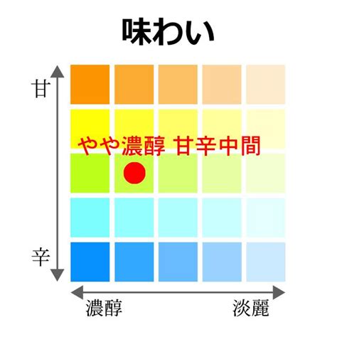 土佐鶴 特等 特別純米酒 720ml 1本 化粧箱無し 土佐鶴酒造株式会社 お酒 高知 お歳暮 お中元 御祝い プレゼント 贈答 お土産