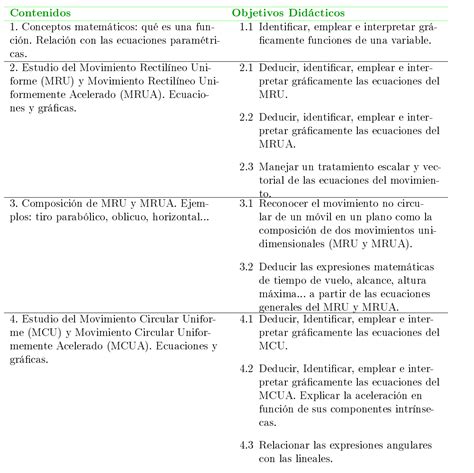 Tables How To Horizontally Center Text Inside Cells Tex Latex